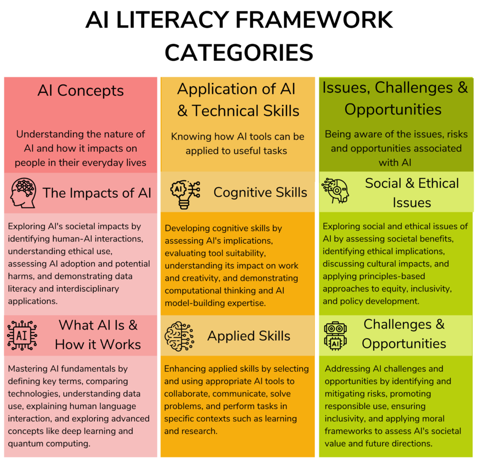 AI Literacy Research Project - academyEX Research